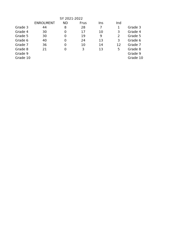 Reading Report 4 Yrs Back | PDF