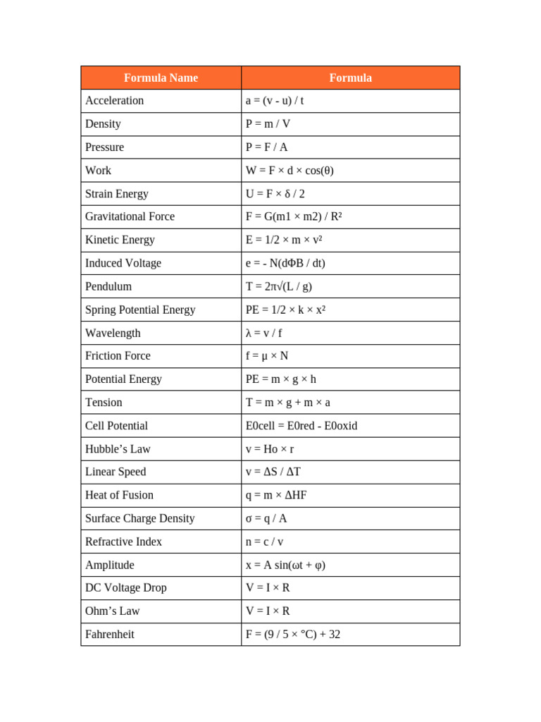 Key Physics Formulas and Constants | PDF | Force | Mole (Unit)
