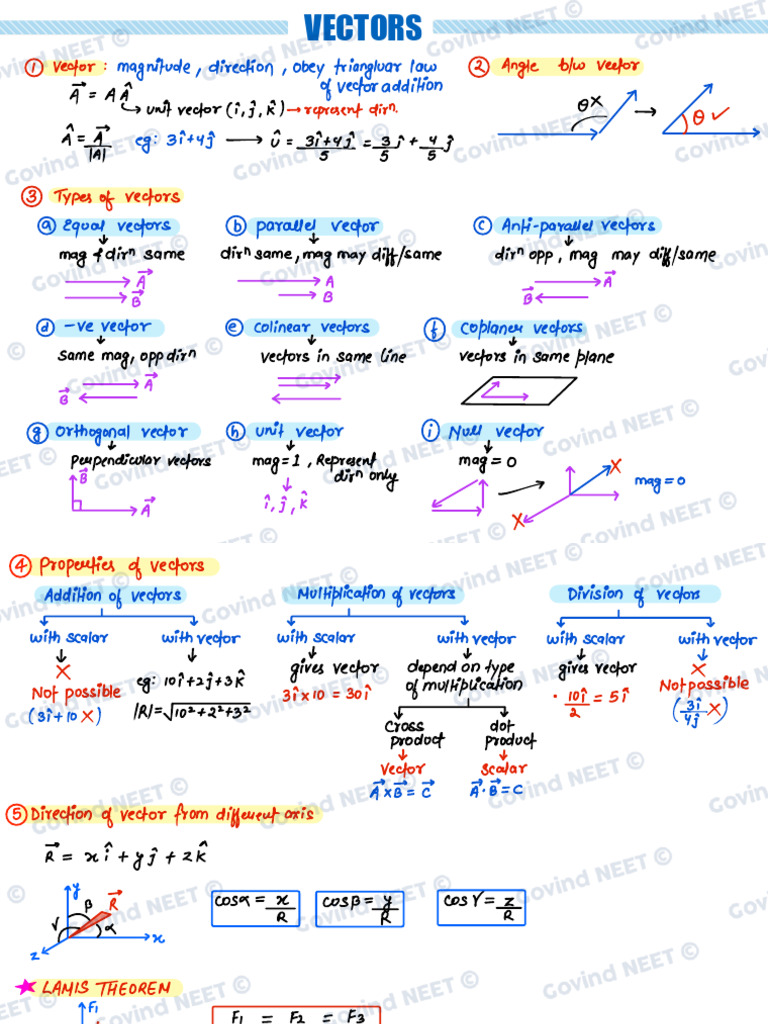 Vectors (1) - 1 | PDF