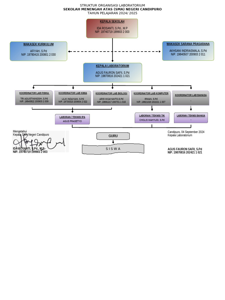 Struktur Organisasi Laboratorium | PDF