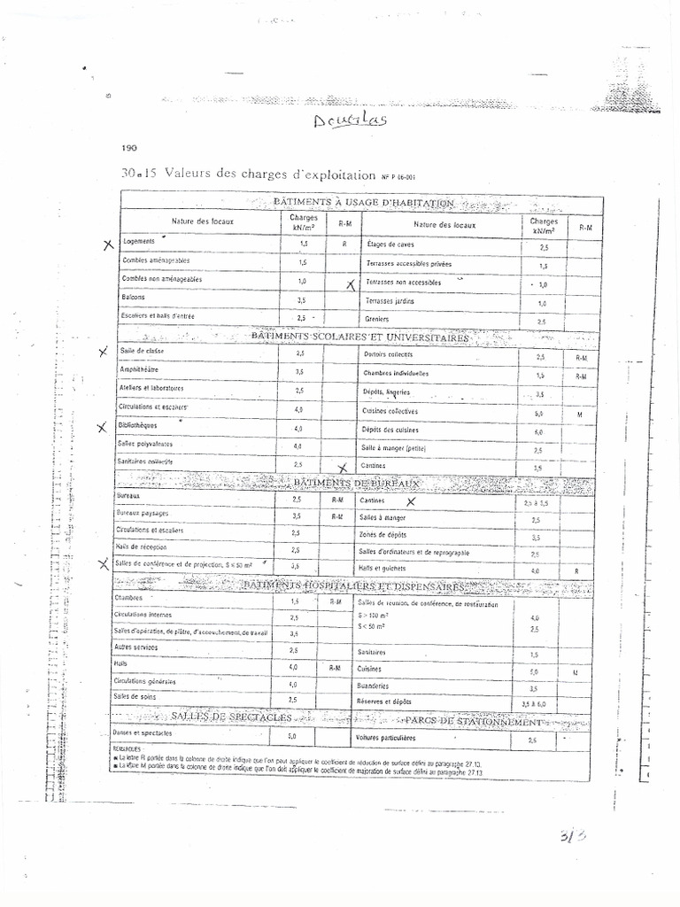 Annexe Devoir Surveillé | PDF