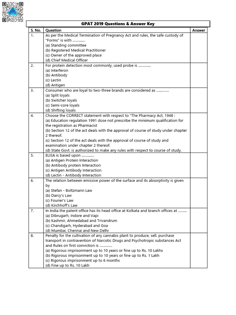 GPAT 2019 Questions & Answers Key | PDF | Macrophage | Benzodiazepine