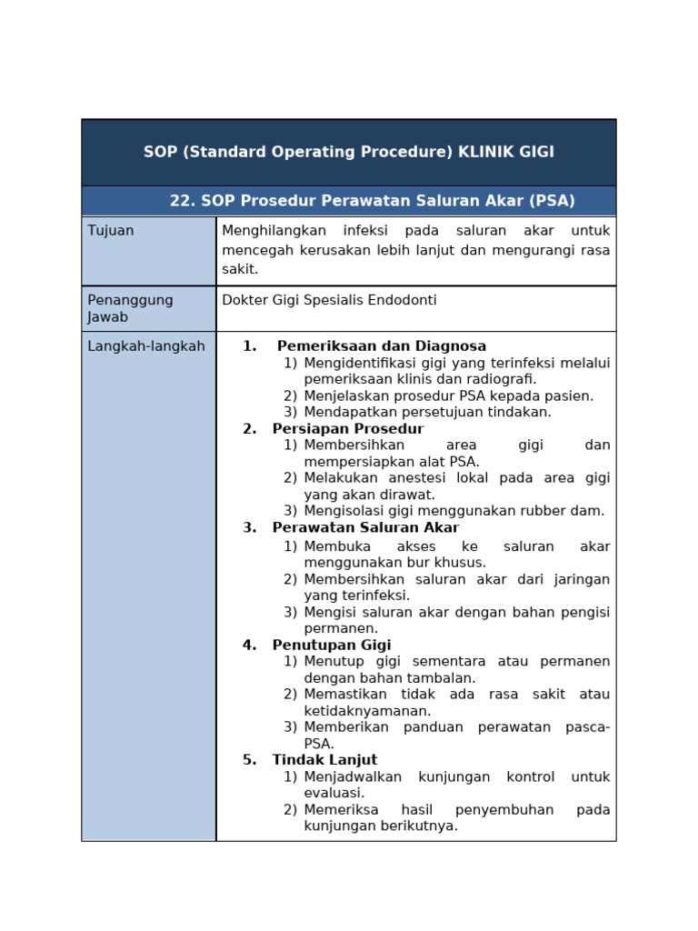 SOP Prosedur Perawatan Saluran Akar (PSA) | PDF