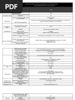 Revision in General Schedule of Fees and Charges W e F 1st June ...