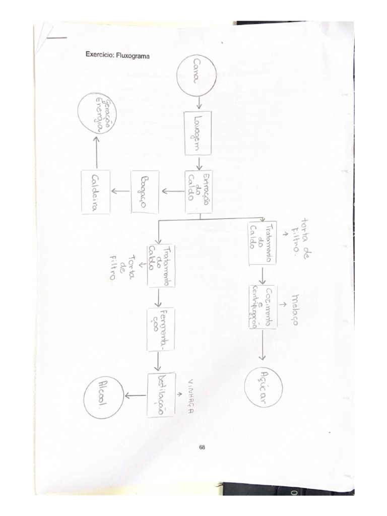 Optativa - Ativ. 4 | PDF