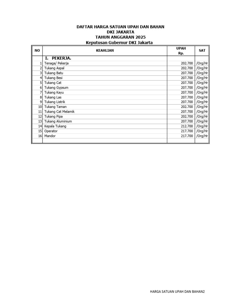 Harga Satuan Upah Dan Bahan Dki | PDF