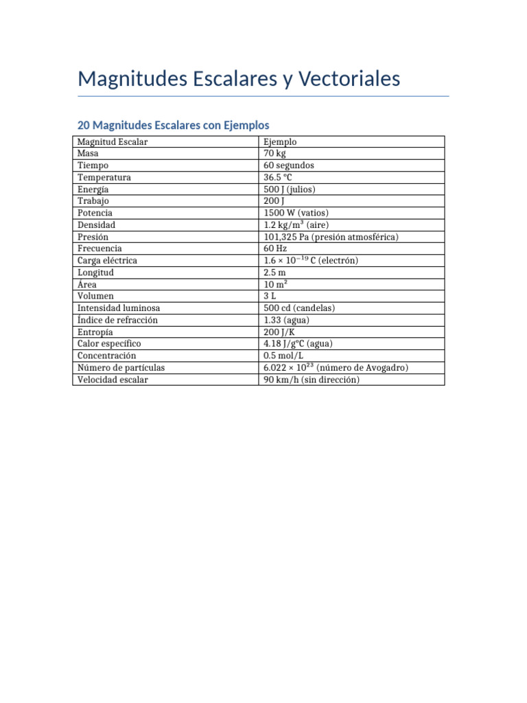 Magnitudes Escalares y Vectoriales | PDF