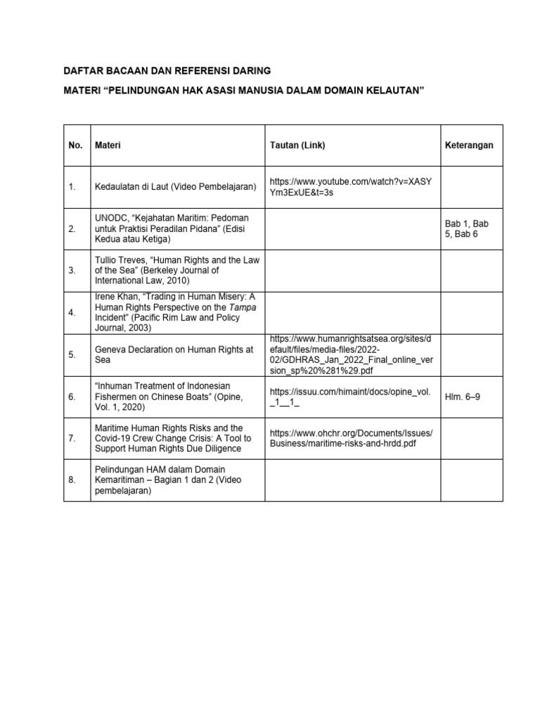 Daftar Bacaan Dan Materi-Pelindungan HAM-updated 2022 | PDF