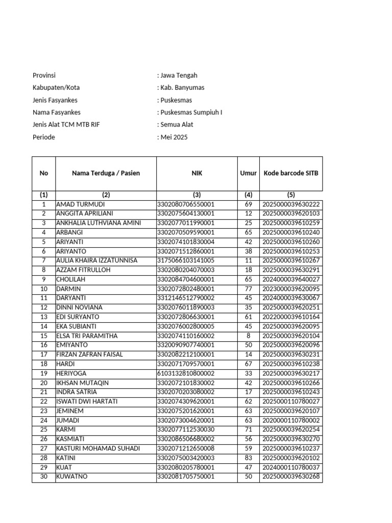 Hasil Lab Rekap TCM MTB Rif | PDF