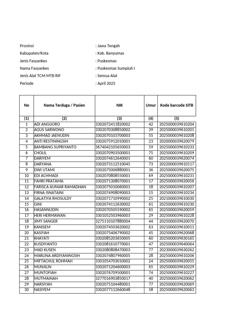 Rekap Hasil TCM MTB/RIF April 2025 | PDF