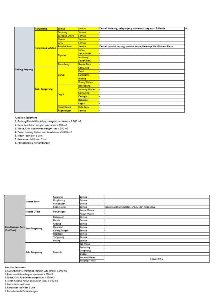 Zonasi New 2025 | PDF