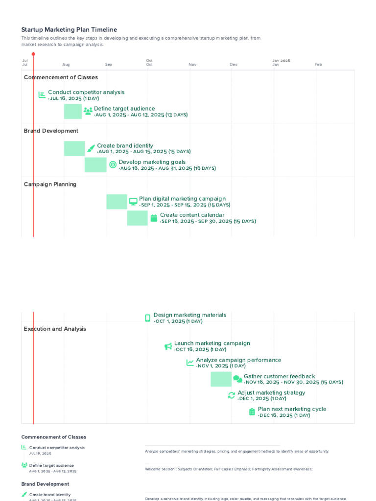 Startup Marketing Plan Timeline | PDF | Marketing | Marketing Strategy