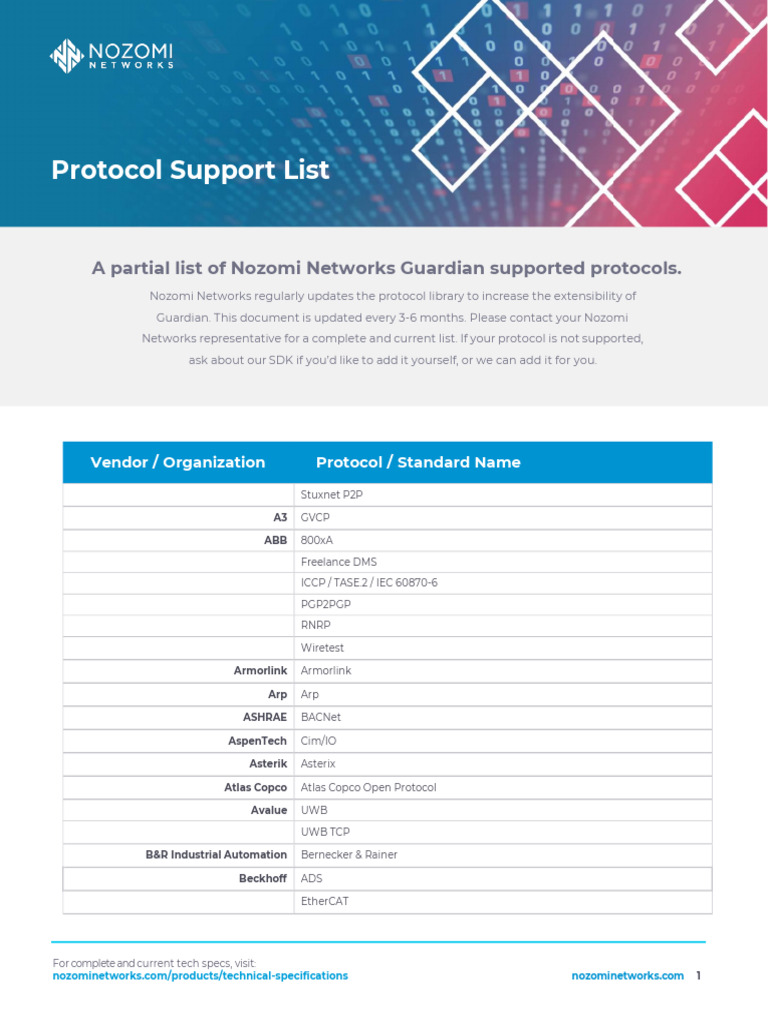 Nozomi Networks Protocol Support List | PDF | Internet Protocol Suite ...