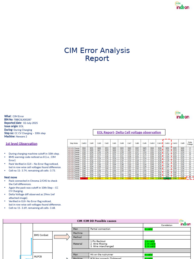 CIM Error Analysis Report Summary | PDF | Electronic Engineering ...
