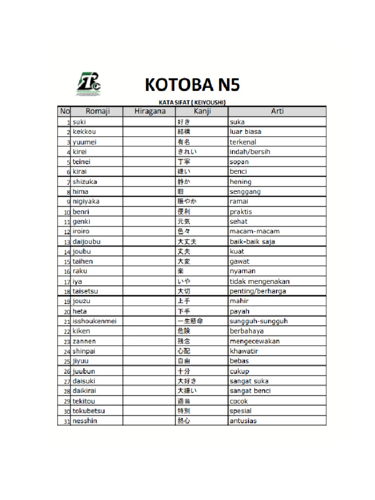 Kotoba N5 | PDF