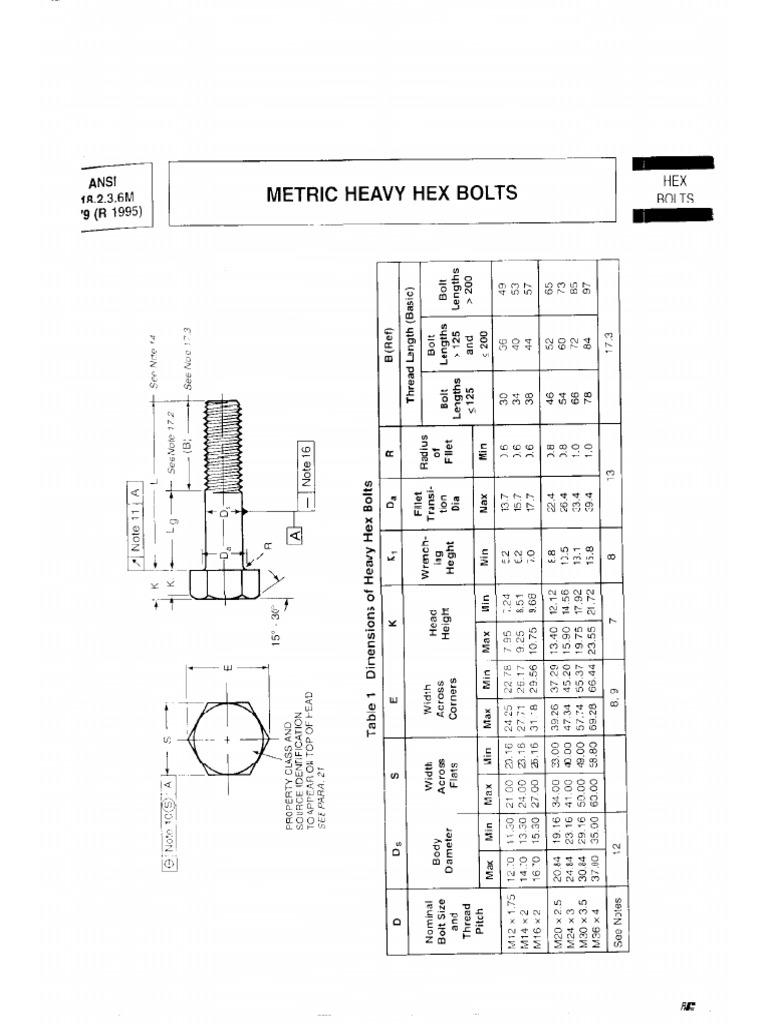 Ansi B18 2 3 6M | PDF