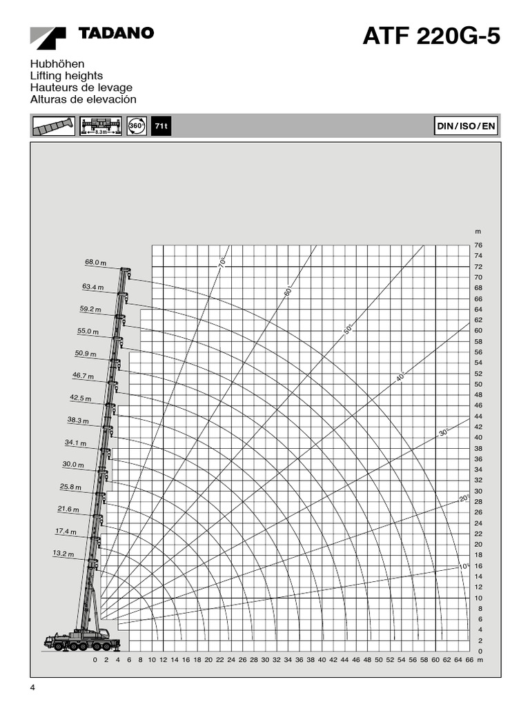 ATF 220G-5 Load Chart Overview | PDF