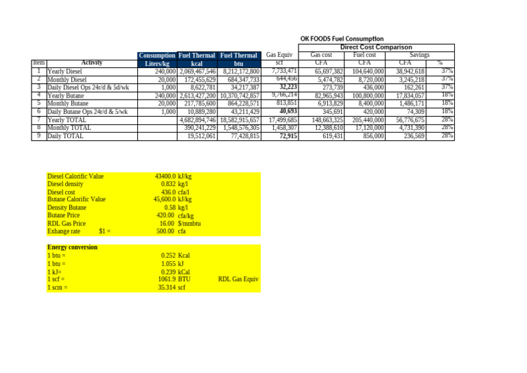Fuel Consumption Cost Analysis | PDF | British Thermal Unit | Calorie