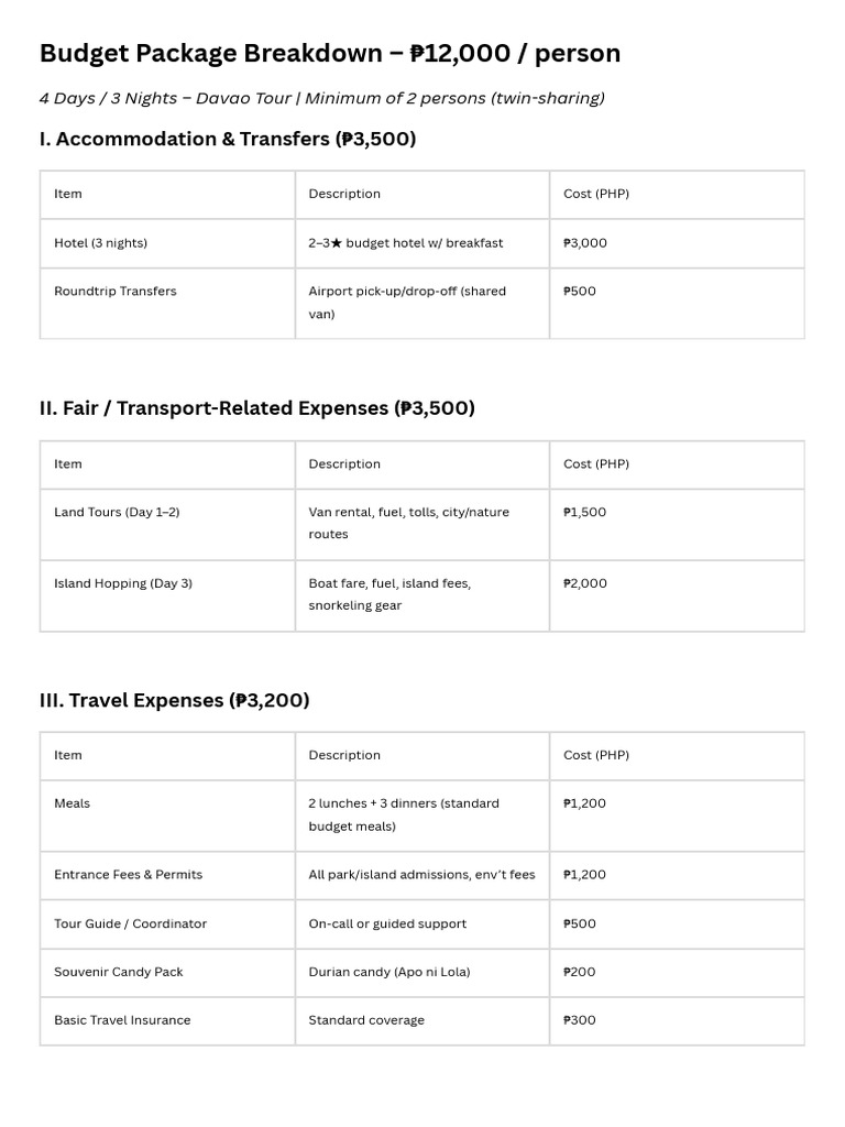 Budget Package Breakdown - 12,000 Person PDF | PDF