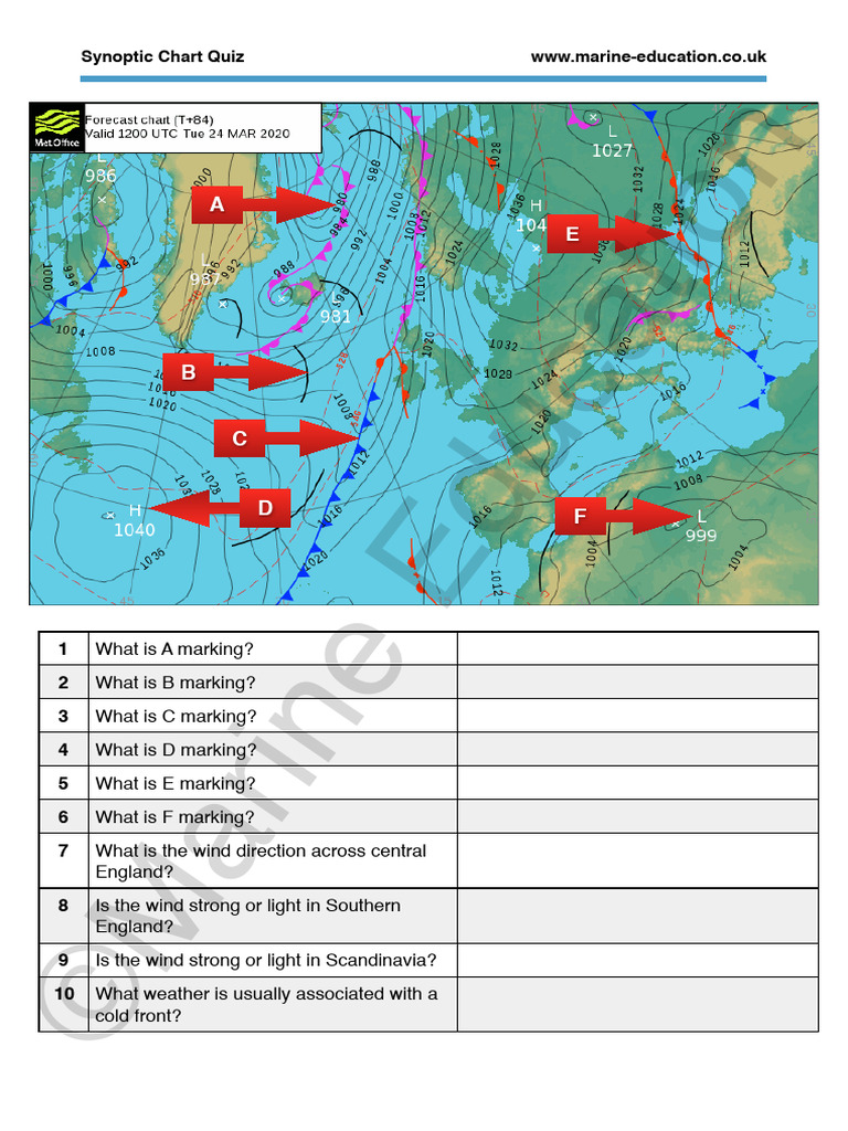 Synoptic Chart Quiz Sheet | PDF