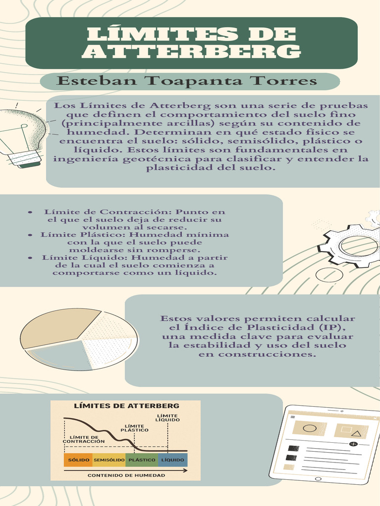 Límite de Assenberg-ET | PDF