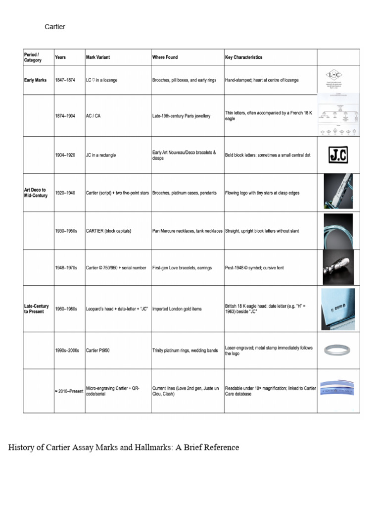 History of Cartier Assay Marks and Hallmarks - A Brief Reference | PDF ...