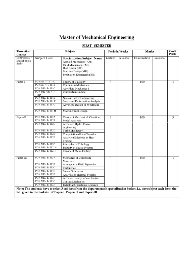 Master of Mechanical Engineering Curriculum Overview: Course Requirements and Subject Options ...