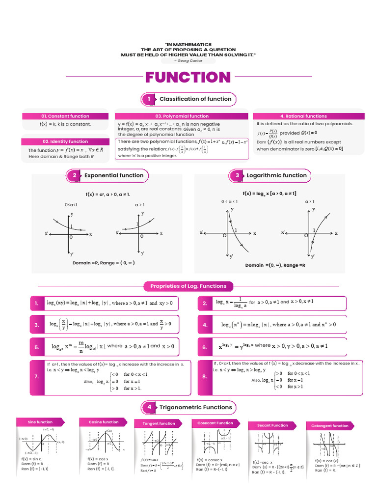 Function Mind Maps | PDF | Trigonometric Functions | Function (Mathematics)