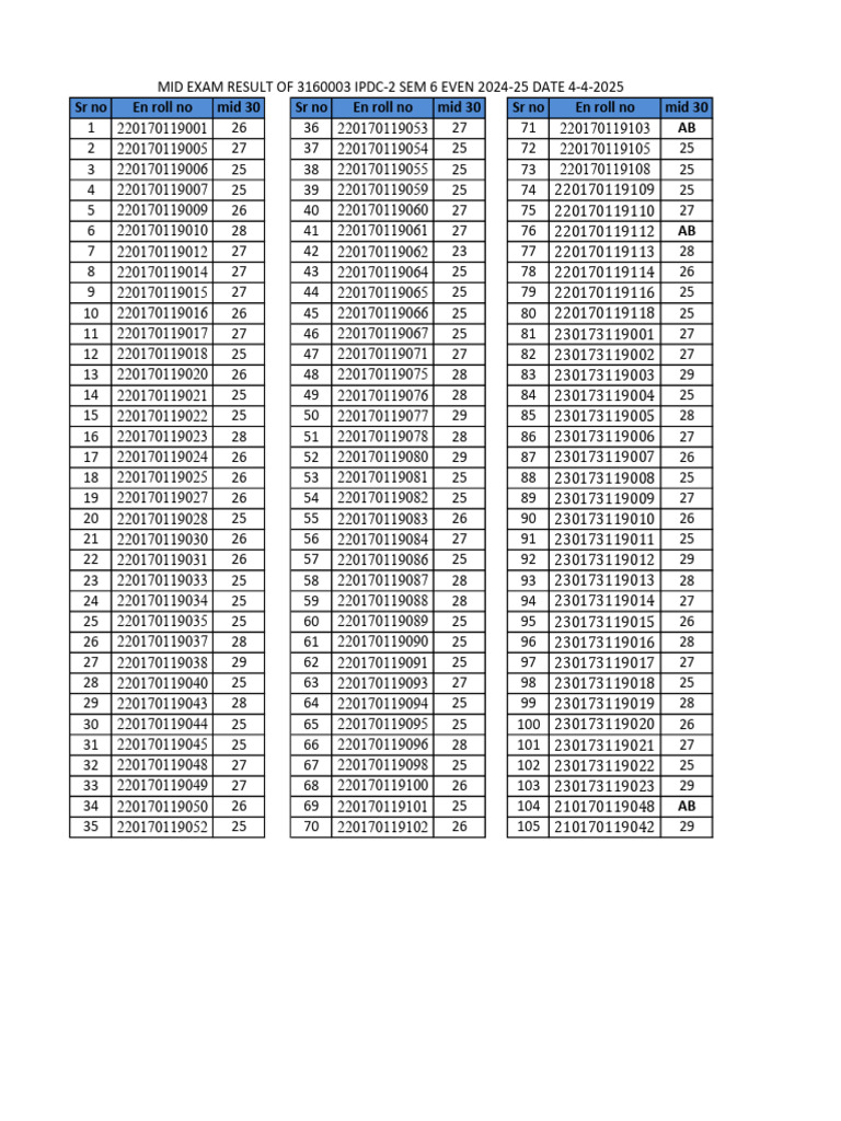 Ipdc Mid Result1 2025 | PDF