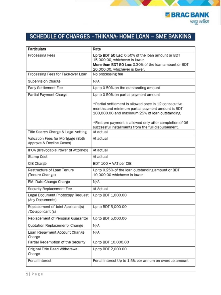 Schedule of Charges Thikana Sme Home Loa | PDF | Mortgages | Loans