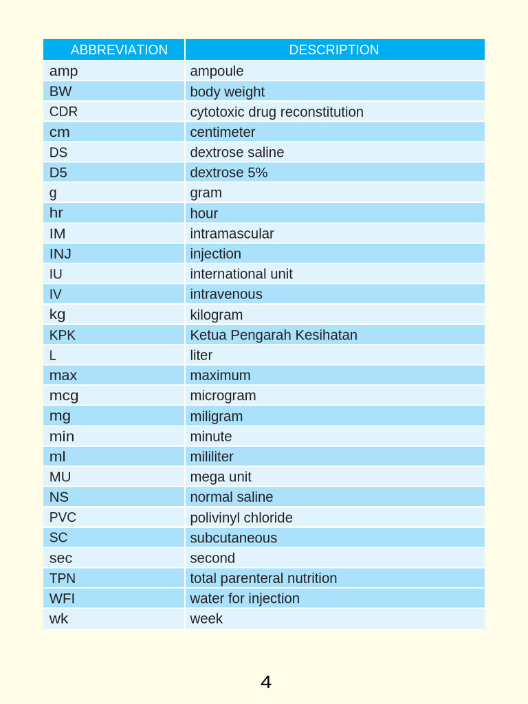 IV Drug Dilution and Administration Protocols | PDF | Intravenous ...
