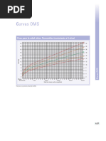 Curvas Crecimiento - OMS | PDF