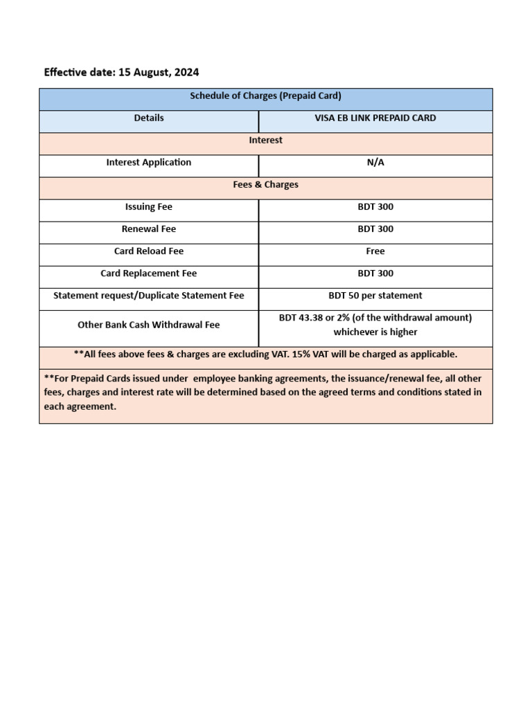 Schedule of Charges Prepaid Card 2862022 | PDF