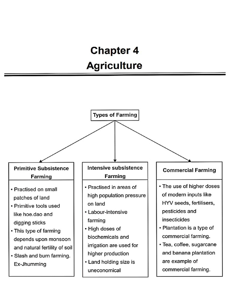 Agriculture Class 10 | PDF