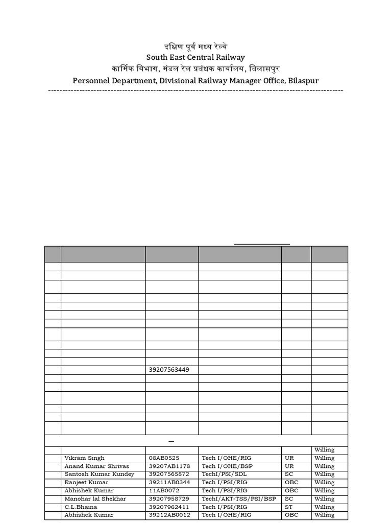 Stand - by Eligibility List: SR - Tech/SSE/OHE/KGB SC | PDF | Politics ...