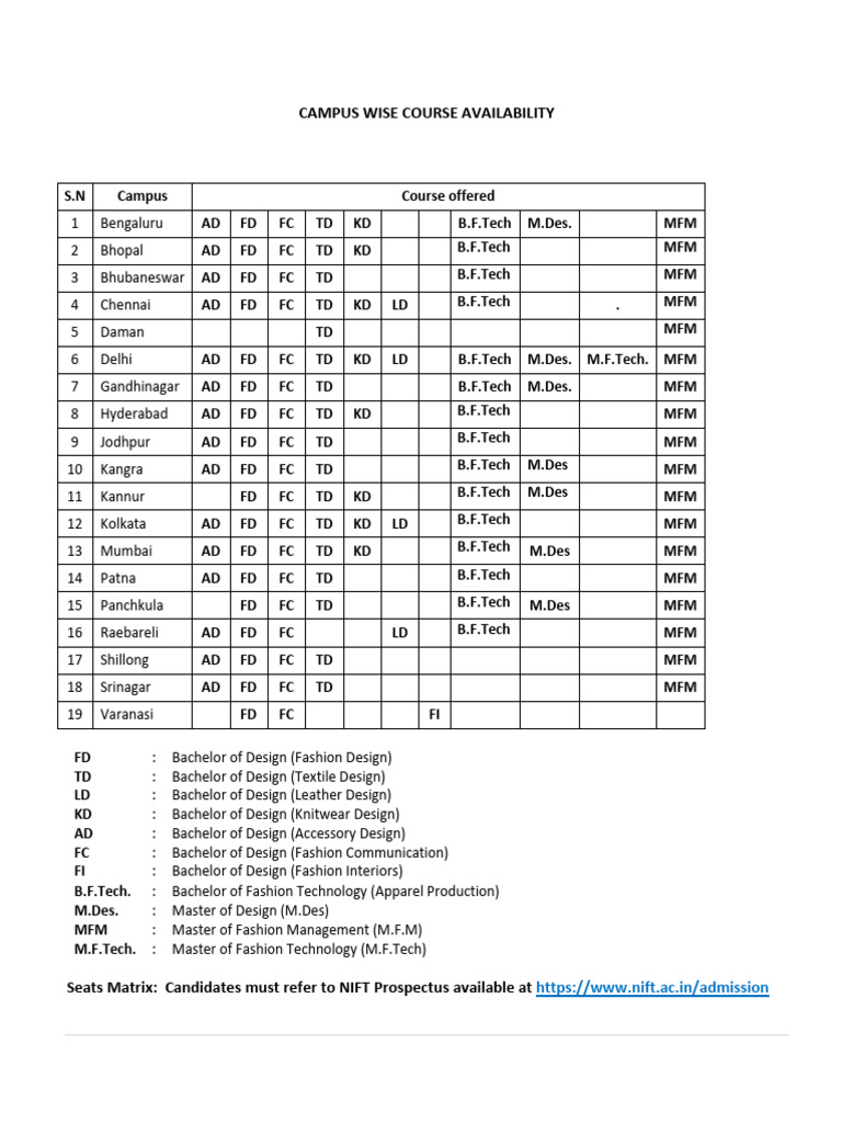 Course Availability by Campus | PDF