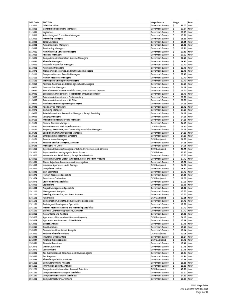 Dol-Oflc Cw1 Wage Table 2025 | PDF | Engineering | Schools