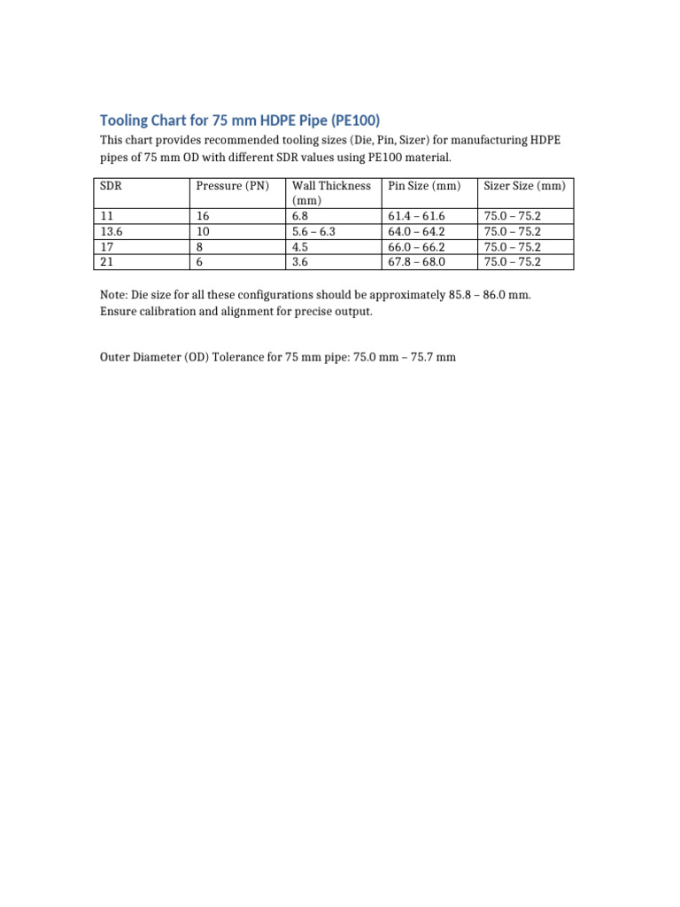 75mm HDPE Tooling Chart PE100 Final | PDF