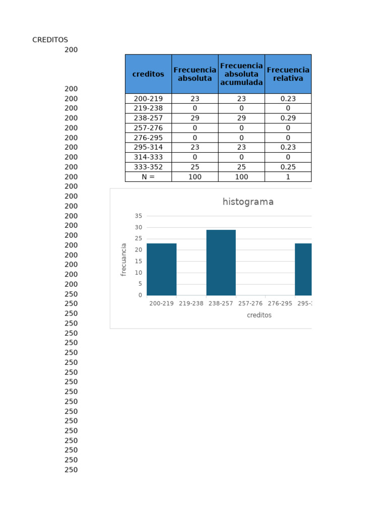 Tabla de Cretidos Corregida Estadísticas | PDF