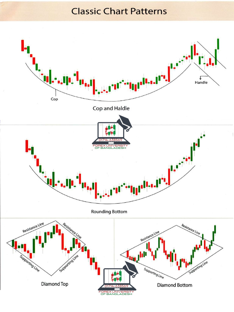 Classic Chart Pattern | PDF