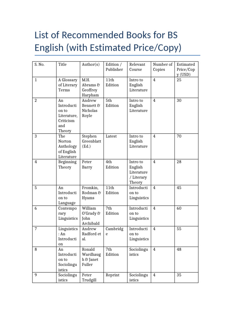 Recommended Books for BS English Students | PDF | Phonology | Learning