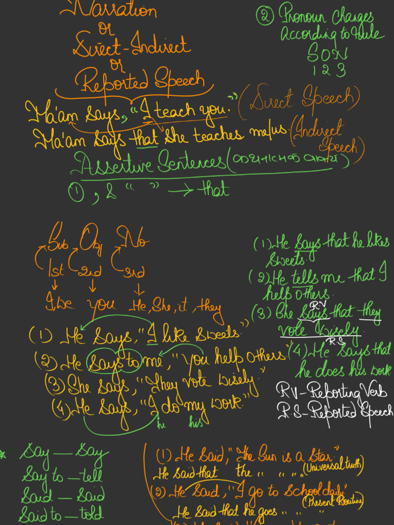 Narration Class 01 Hand Written Note | PDF