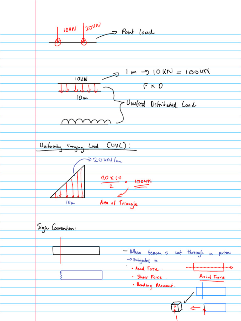 SFD and BMD (Finished) | PDF | Building Engineering | Applied And ...