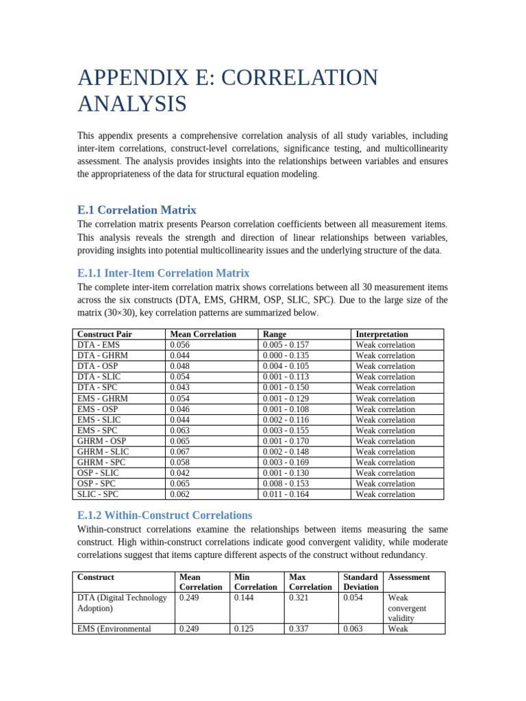 Appendix E Correlation Analysis | PDF | Validity (Statistics ...