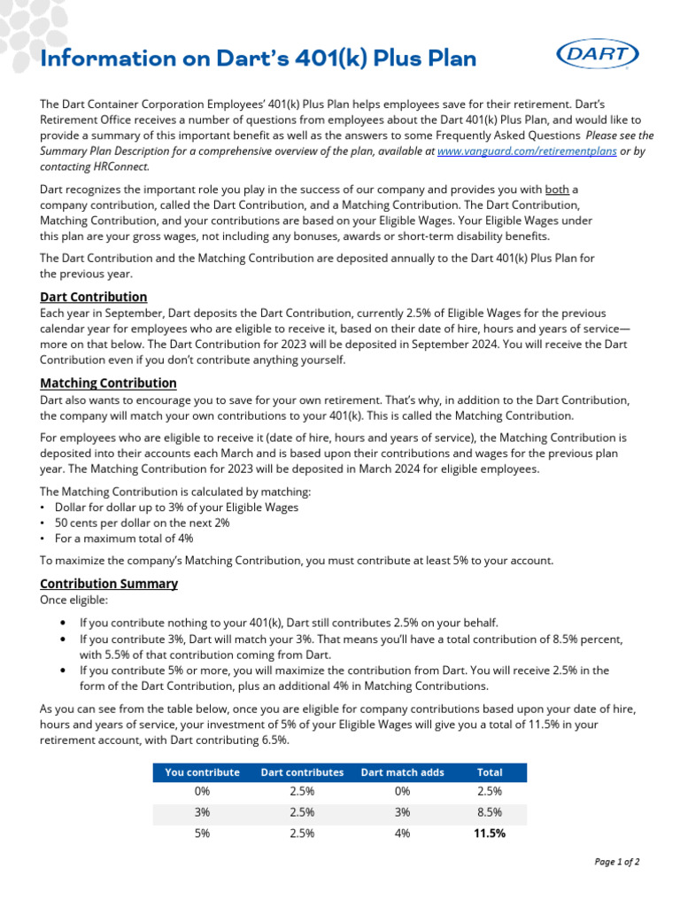 Dart 401(k) Plus Plan Overview | PDF | 401(K) | Wage