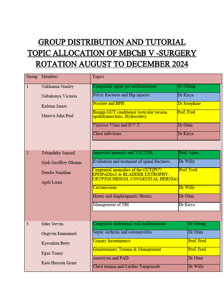 Final MBCHB V Surgery Tutorials | PDF | Clinical Medicine | Diseases And Disorders