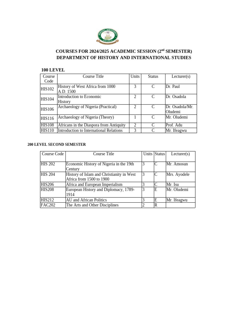 Course Allocation 2nd Semester 2024 - 2025-3 | PDF | Africa