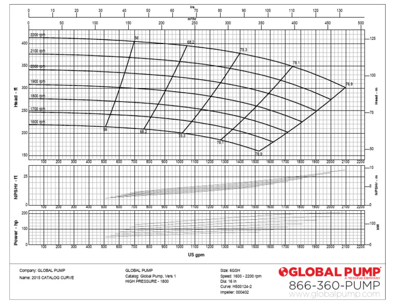 Global Pump Standard High Head Auto Prime Pump Curve 6GSHAP | PDF ...