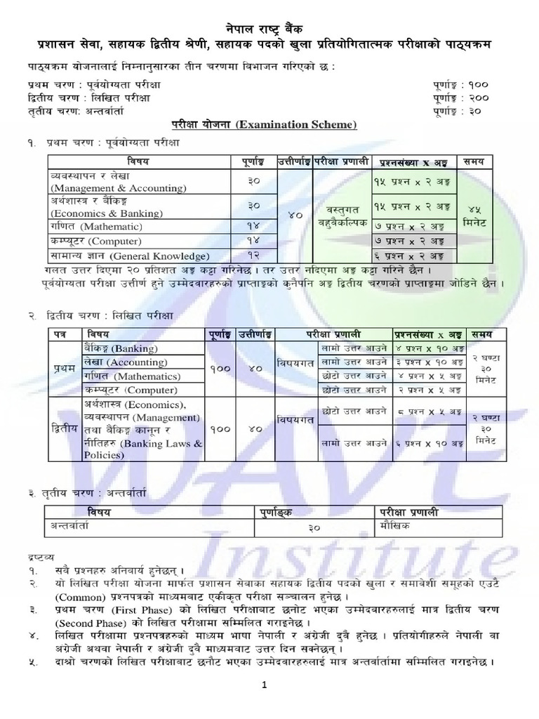 NRB Syallabus | PDF