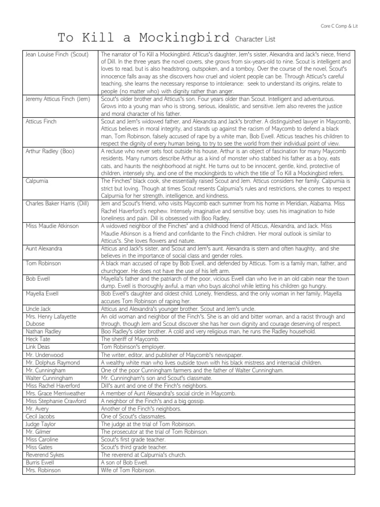 Mockingbird Characters | PDF | To Kill A Mockingbird